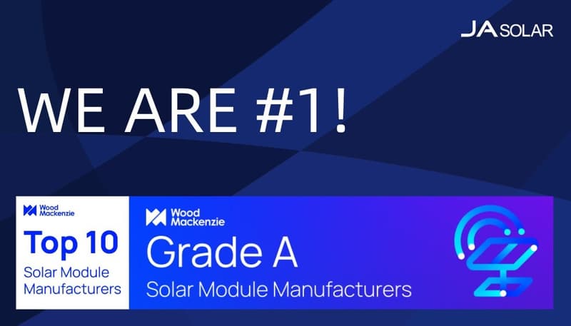 JA Solar Ranked No. 1 Global Solar Module Manufacturer…